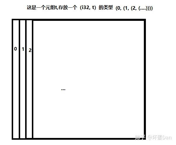 rust基础学习--day33：智能指针 - 知乎