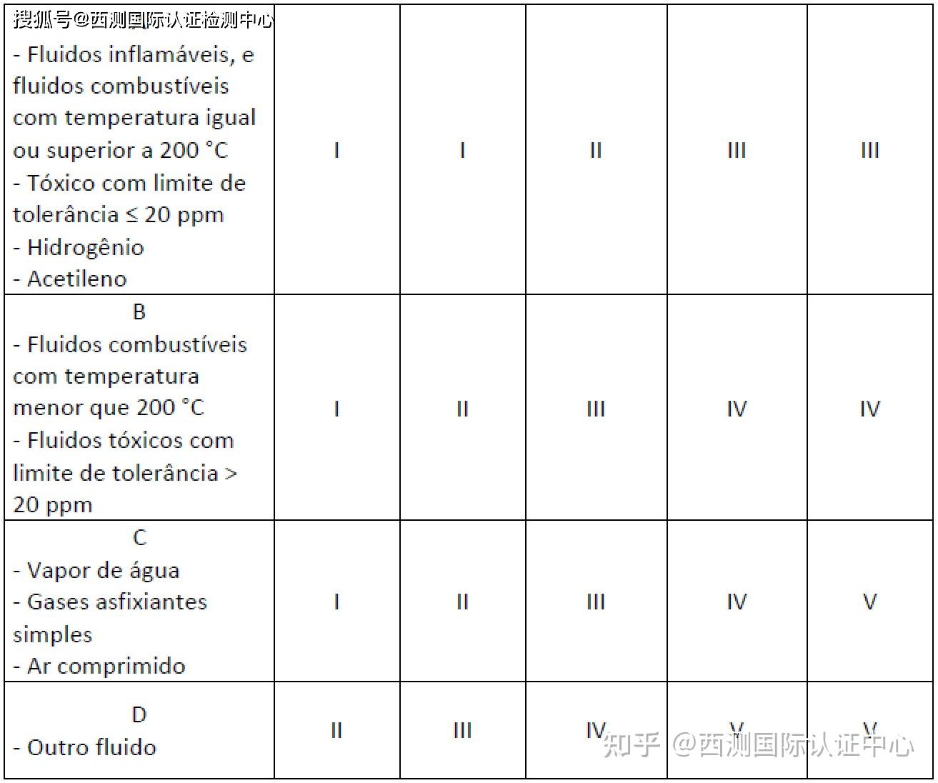 西测SICE解读巴西监管标准NR13认证 - 知乎