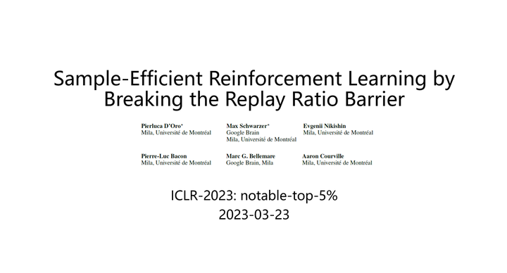 论文分享：Sample-Efficient Reinforcement Learning by Breaking the Replay Ratio Barrier - 知乎