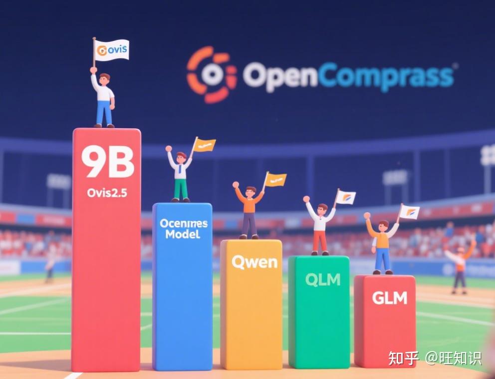 精|9B开源模型榜一：阿里Ovis2.5重塑视觉语言模型(VLM) - 知乎