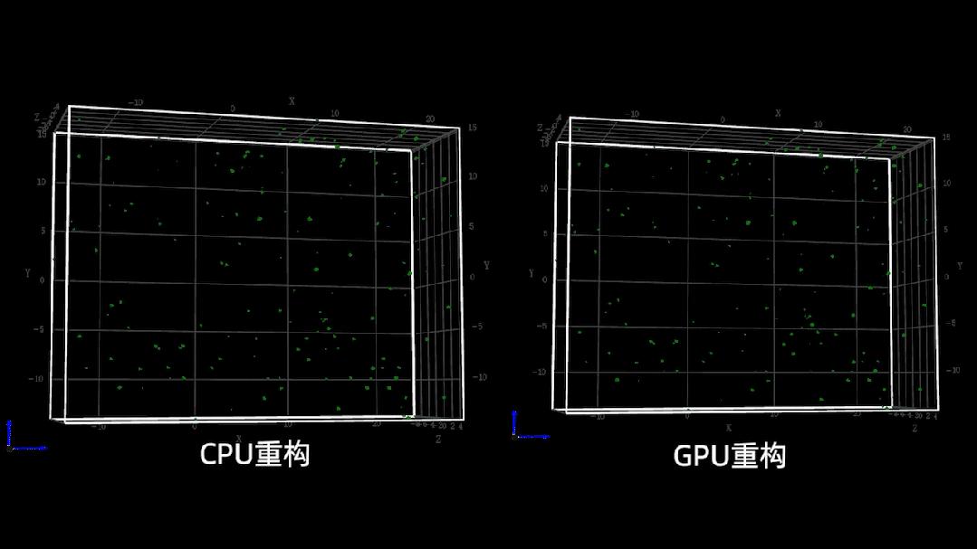 实验分享 | 关于GPU提速3D3C-PIV流场计算的实验 - 知乎