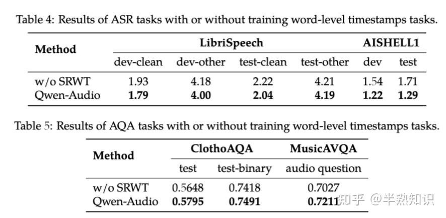 Qwen-Audio: Advancing Universal Audio Understanding via Unified Large ...