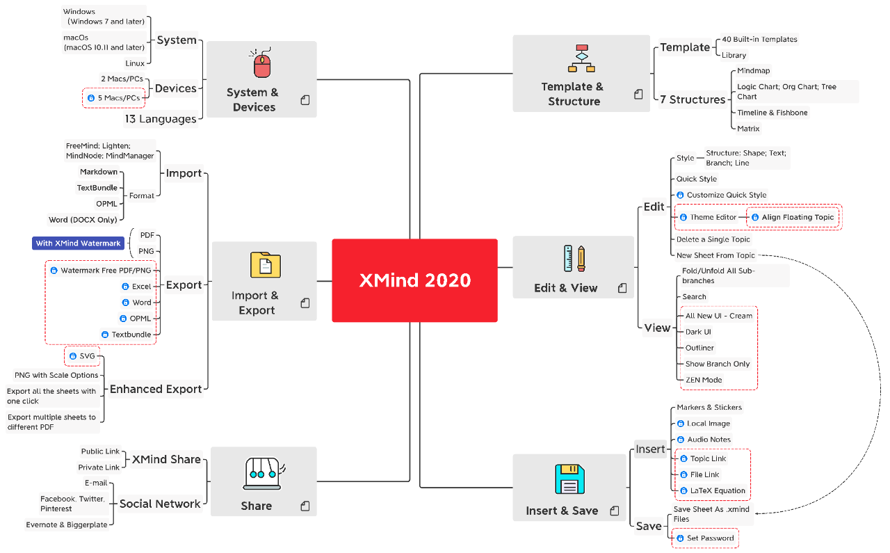 吐血整理！XMind 2020 实用功能超强盘点 - 知乎