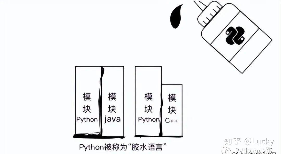人生苦短，我用Python，初学者容易入门的编程语言*** - 知乎