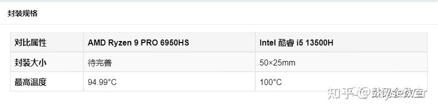 Intel 酷睿 i5 13500H 详细解析 - 知乎