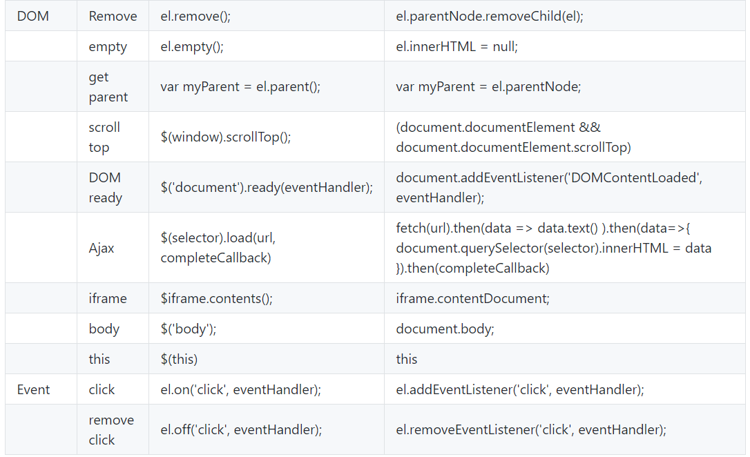 jQuery 与 JS 命令参照表 - 知乎
