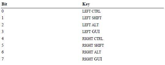 HID Report Map - 知乎