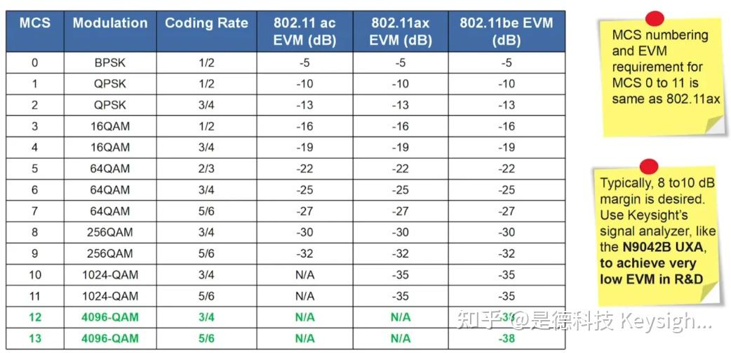 Wi-Fi 7 / 802.11be 测试挑战 - 知乎