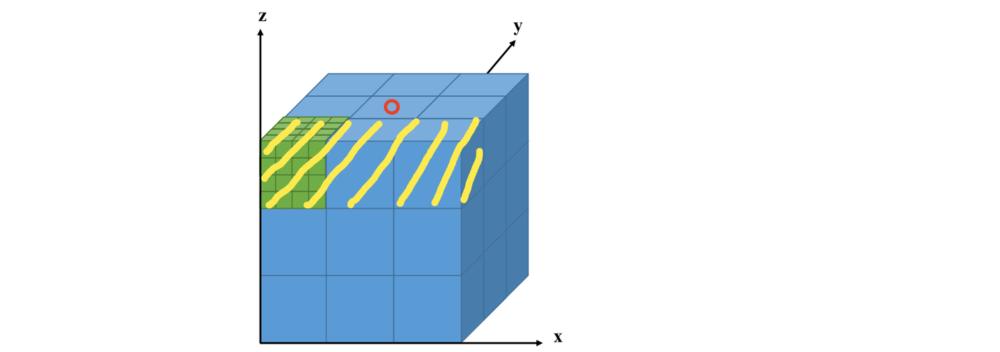 cuda中threadIdx、blockIdx、blockDim和gridDim的使用 - 知乎