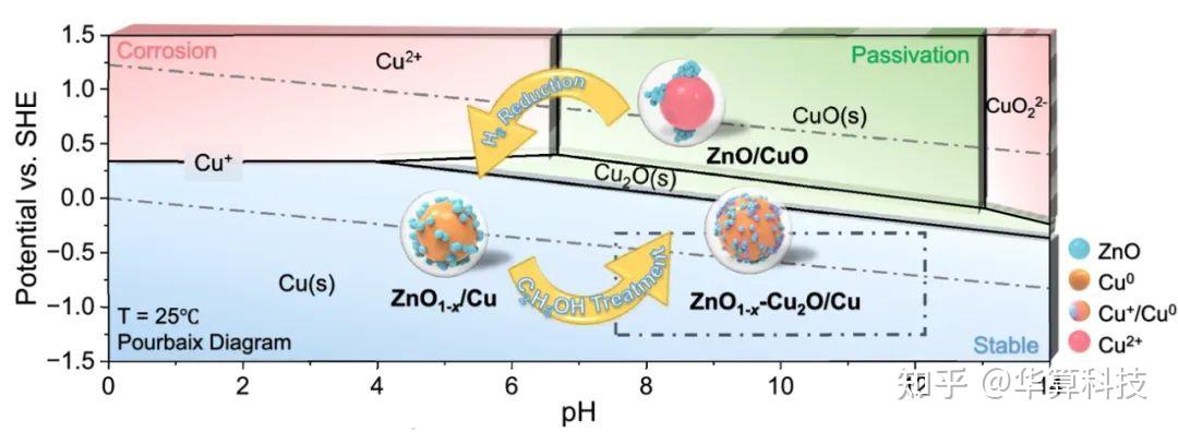如何分析氧化态？同步辐射 LCF 结合多手段的定量解析与性能关联 - 知乎
