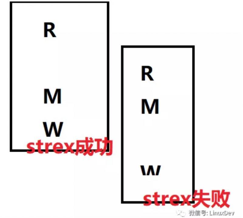 宋宝华：关于ARM Linux原子操作的实现 - 知乎