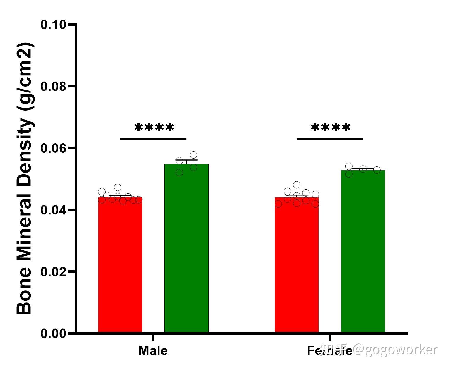 BKS-dbdb(二型糖尿病小鼠模型） - 知乎