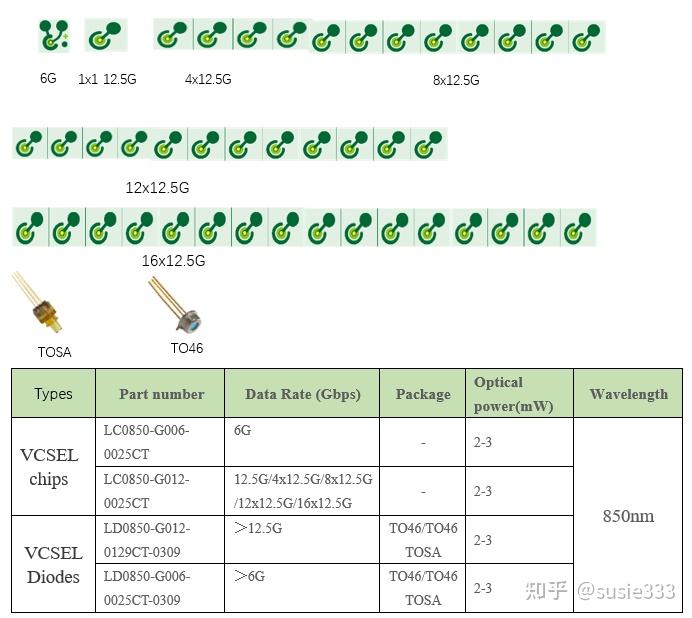 数据光通信收发芯片（VCSEL & PIN PD） - 知乎