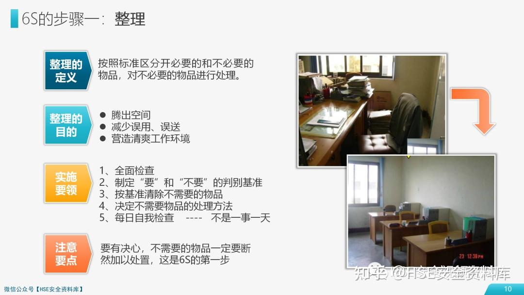 PPT | 【课件】厂区6s管理知识讲解及全套可视化标准示例 - 知乎