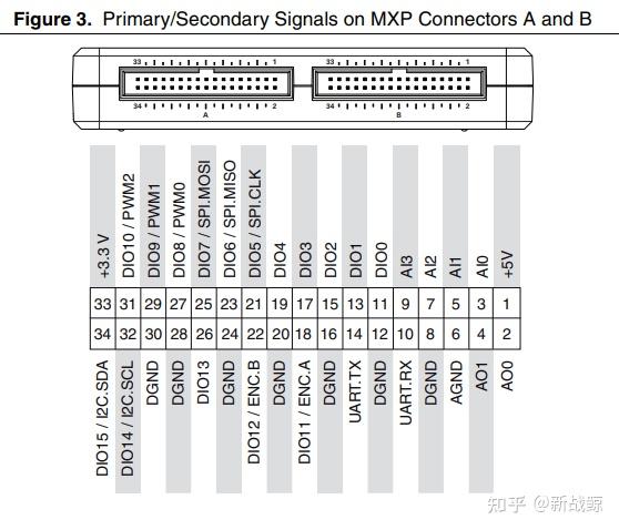 NI-myRIO控制器 - 知乎