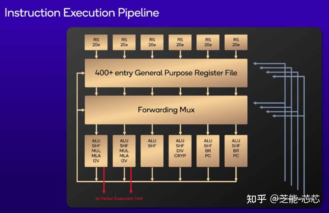 2024 Hot Chips ｜Qualcomm Snapdragon X Elite：Oryon CPU - 知乎