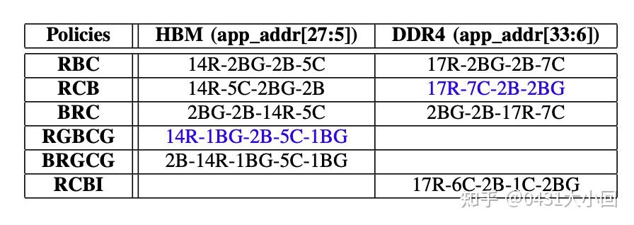 DDR/HBM实测性能与高性能使用方法 - 知乎