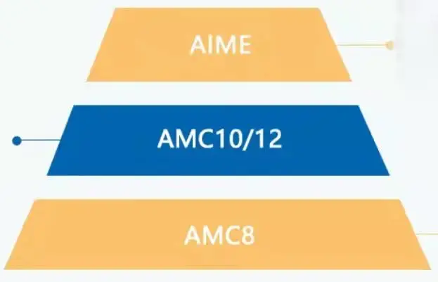 【干货】高含金量国际竞赛全解析——AIME - 知乎