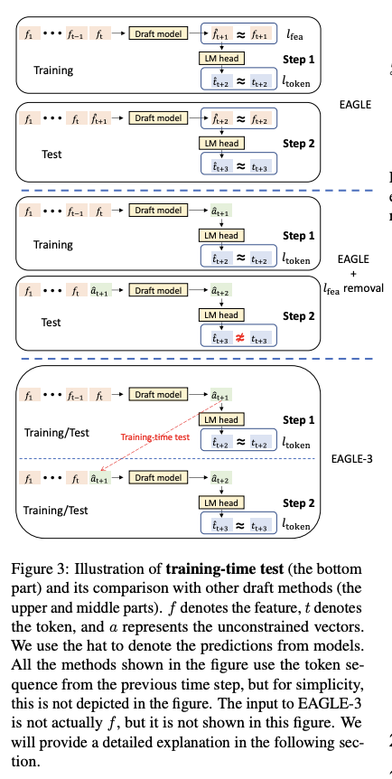 EAGLE-3 ：开启投机采样加速的 Scaling Law - 知乎