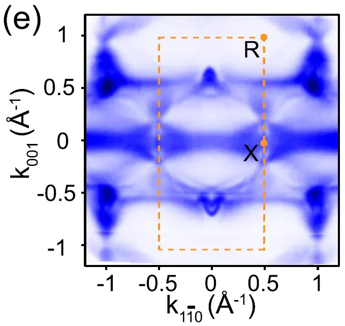 论文精读：PRL RuO2中不存在交错磁自旋分裂 - 知乎