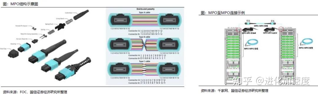 CPO拆解：AI催化加速落地，推动3D先进封装、光互联(OIO)新技术发展 - 知乎