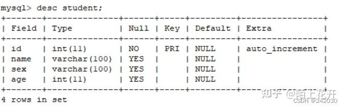 SpringBoot整合JPA详细代码实例 - 知乎