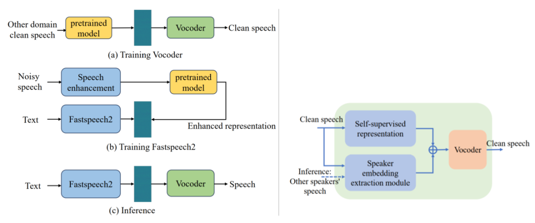 ICASSP 2024 | 科大讯飞研究院智能语音团队与联合实验室入选论文集锦 - 知乎