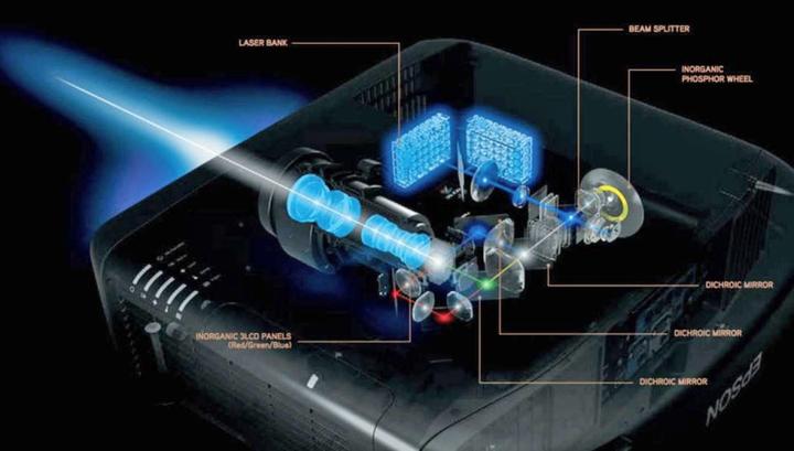 LCD/LCoS/ DLP: 选择投影仪成像技术 - 知乎
