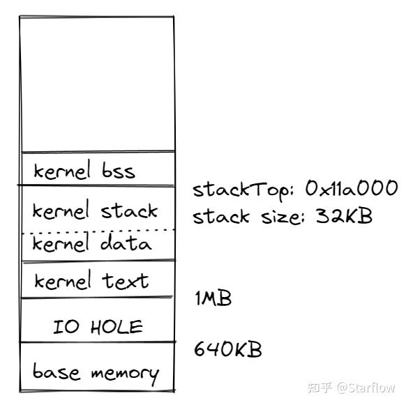 MIT6.828-Lab1 - 知乎
