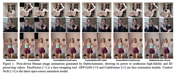 CVPR2025 StableAnimator：高质量身份保持人体图像动画模型 - 知乎