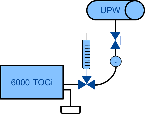 干货分享 | 在实验室环境中，确定总有机碳分析仪TOC的测量下限LOD - 知乎