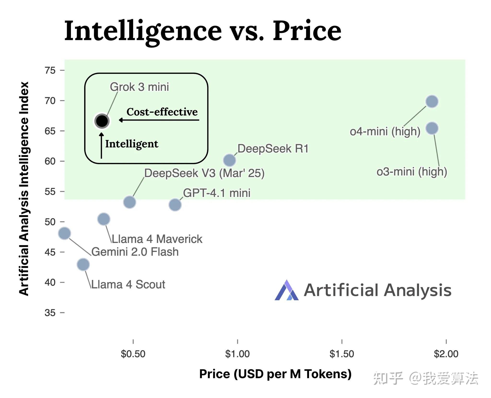 Grok最新上线的2个非常强的功能：Grok Studio 和 Workspaces - 知乎