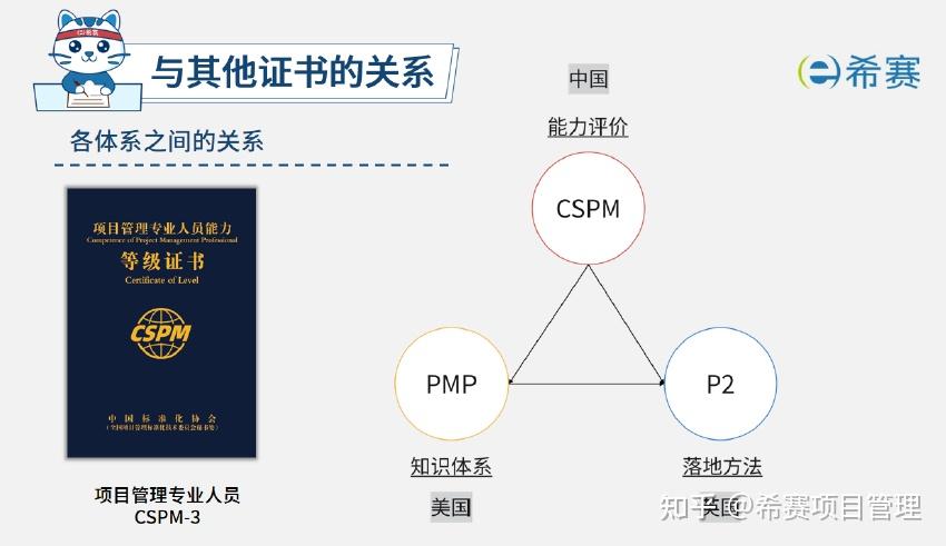 PMP、CSPM、PRINCE2这三个项目管理证书有什么区别和联系？ - 知乎