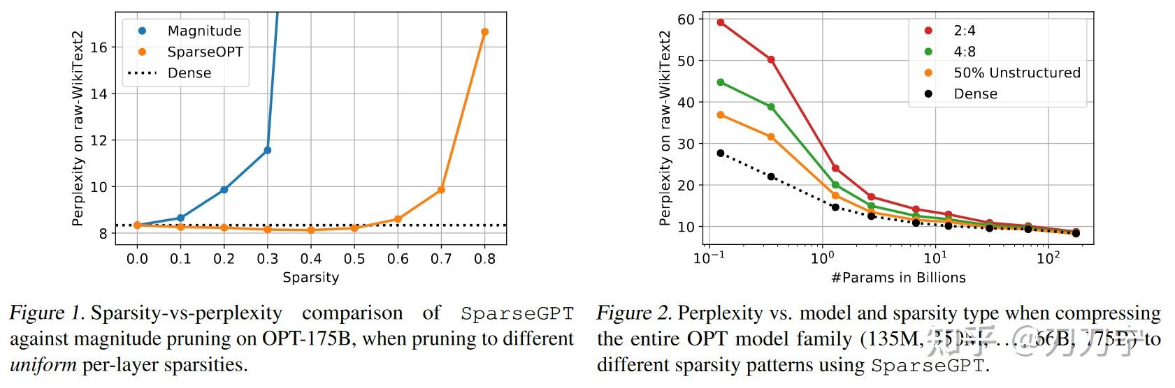 再看大模型稀疏化：SparseGPT、Wanda - 知乎