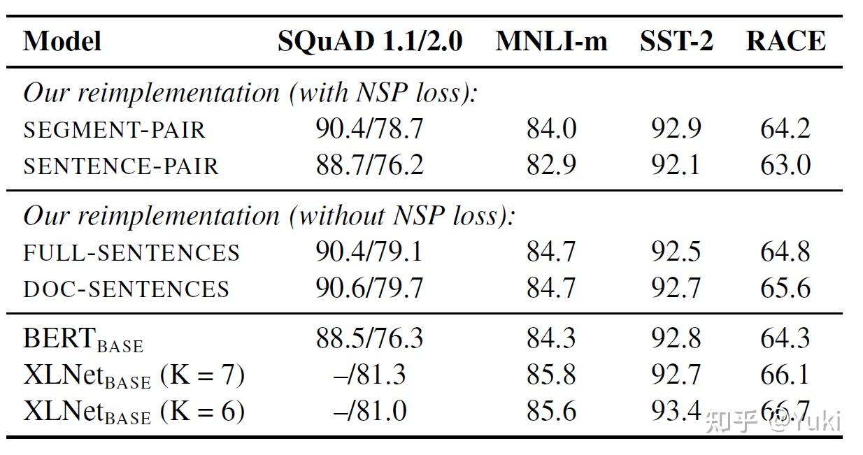 RoBERTa模型总结 - 知乎