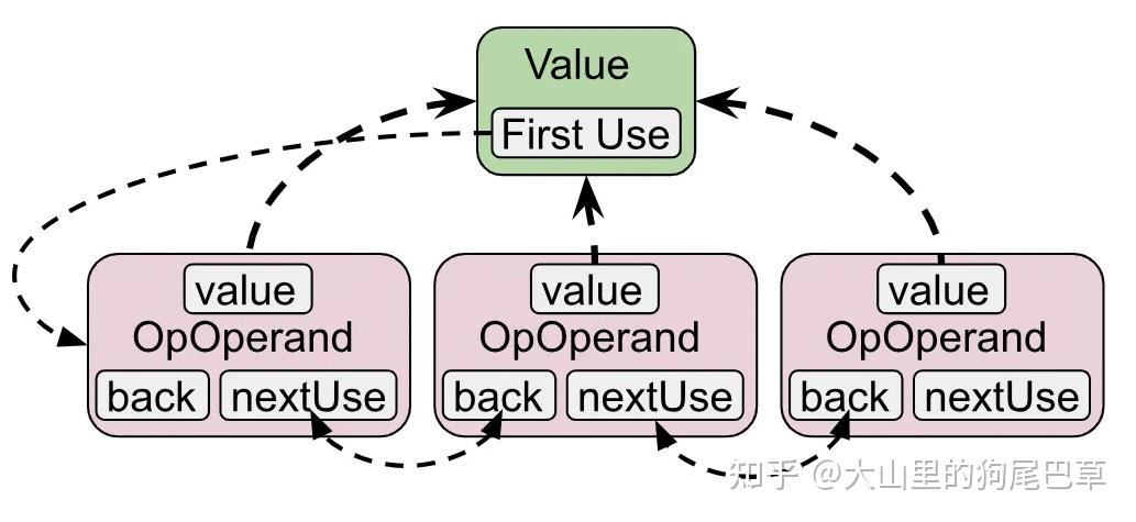 MLIR Structure - 知乎