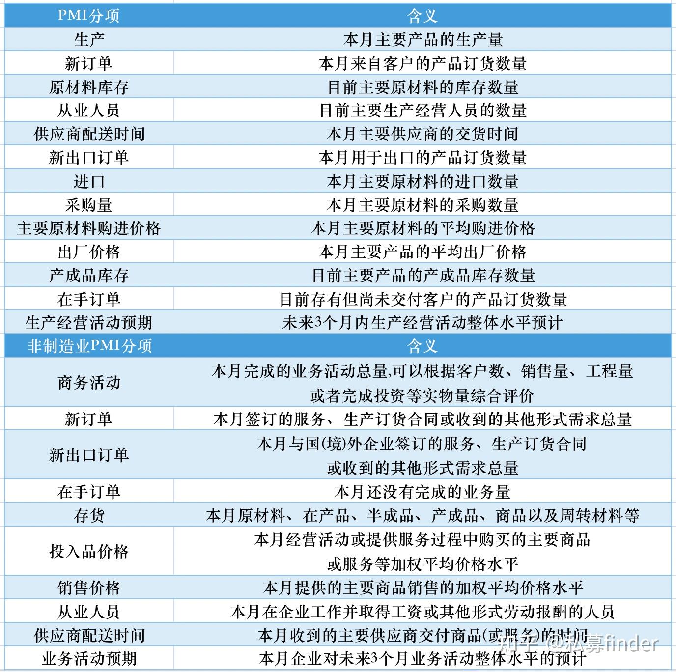 PMI指数到底该如何分析？以2月份为例（全文3500字） - 知乎