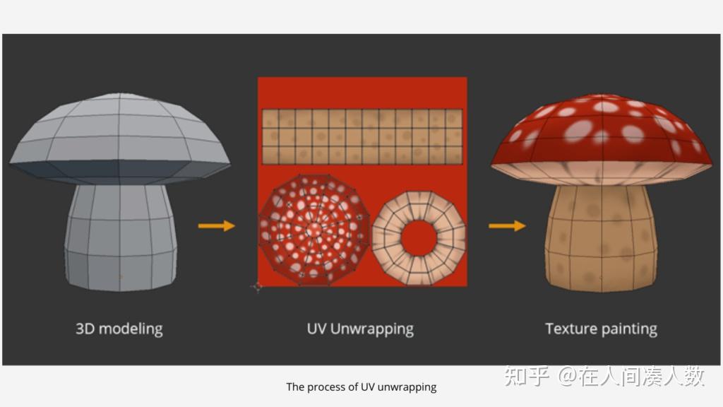 什么是 UV 映射和展开？完整指南 - 知乎