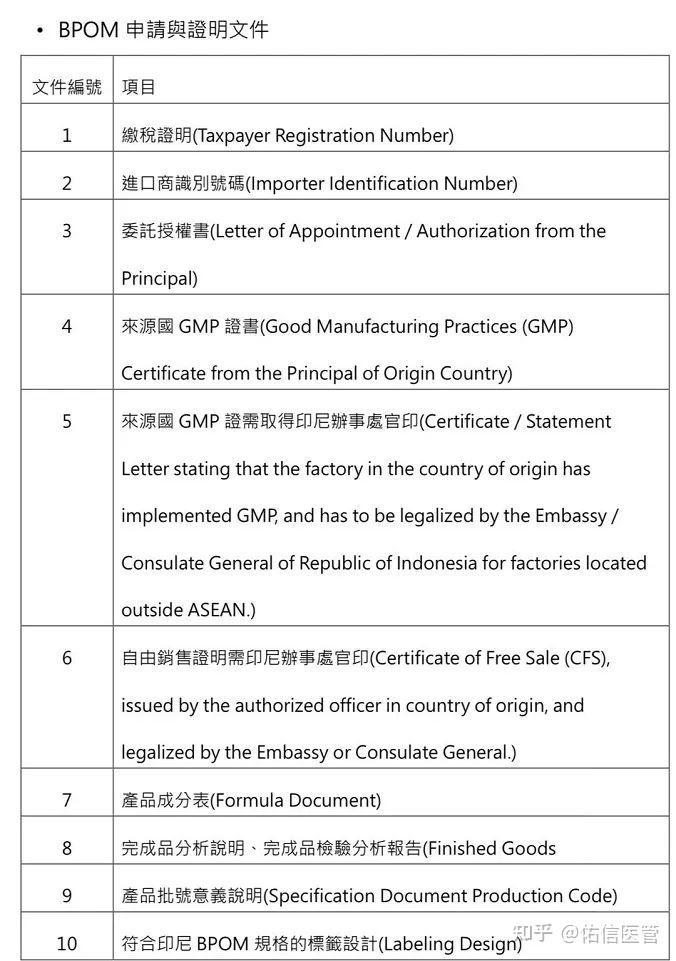印尼BPOM认证介绍 - 知乎