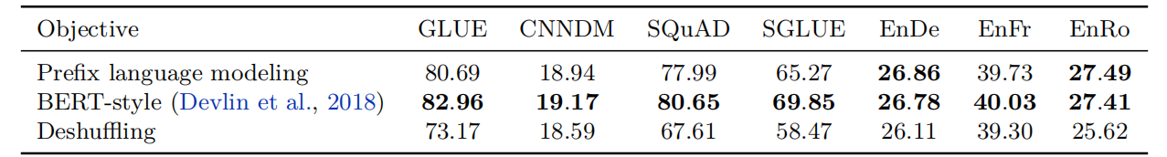【论文阅读】T5: Exploring the Limits of Transfer Learning with a Unified Text ...