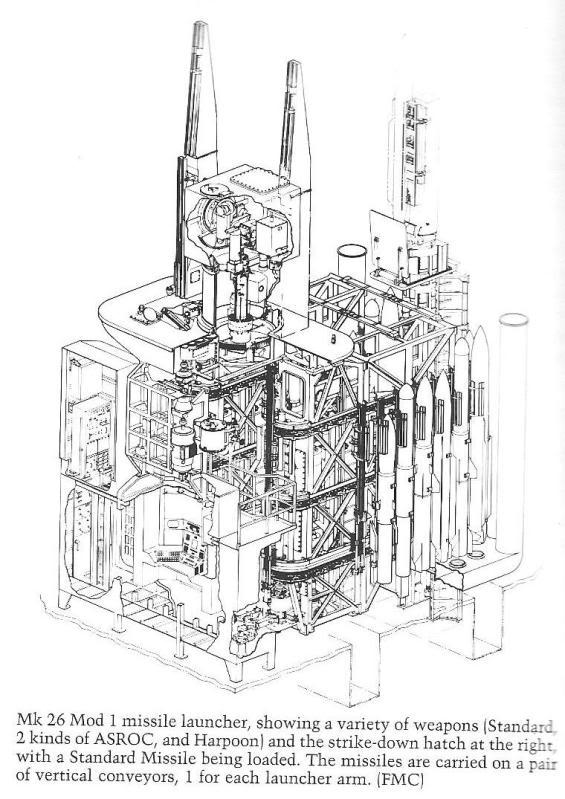 乱侃美国舰载导弹发射装置 - 知乎