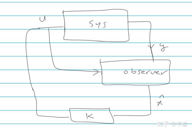 优化控制：LQR, LQG - 知乎