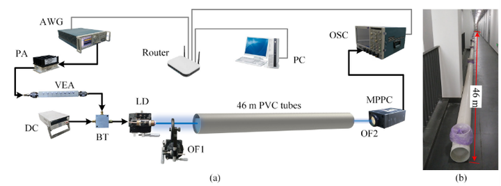 详解SelectIO Interface Wizard v5.1 IP核使用 - 知乎