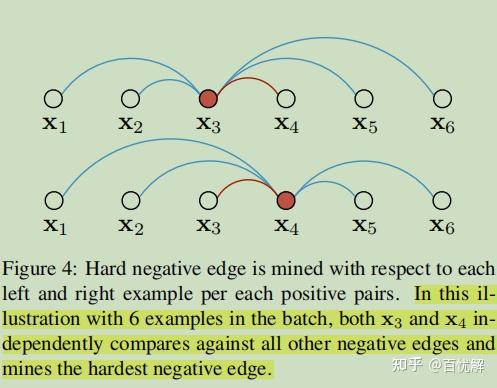Deep Metric Learning via Lifted Structured Feature Embedding度量学习 - 知乎