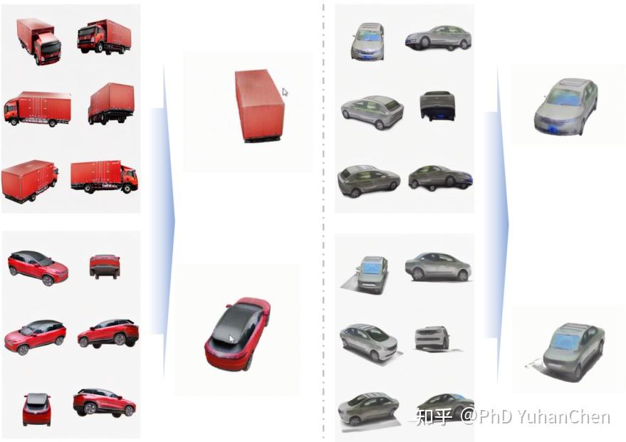 外行也能看懂！万字白话串讲SFM到3DGS / 4DGS 动静场景重建（零公式原理细讲/全网最详细） - 知乎