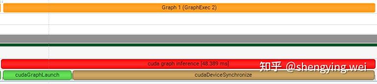 浅谈cuda graph在llm推理中的应用 - 知乎