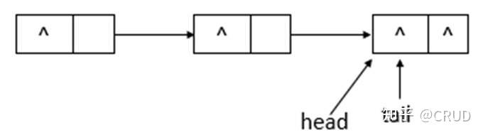 【图文并茂】ConcurrentLinkedQueue详解 - 知乎
