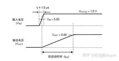 关于LDO，读懂这一篇就够了 - 知乎