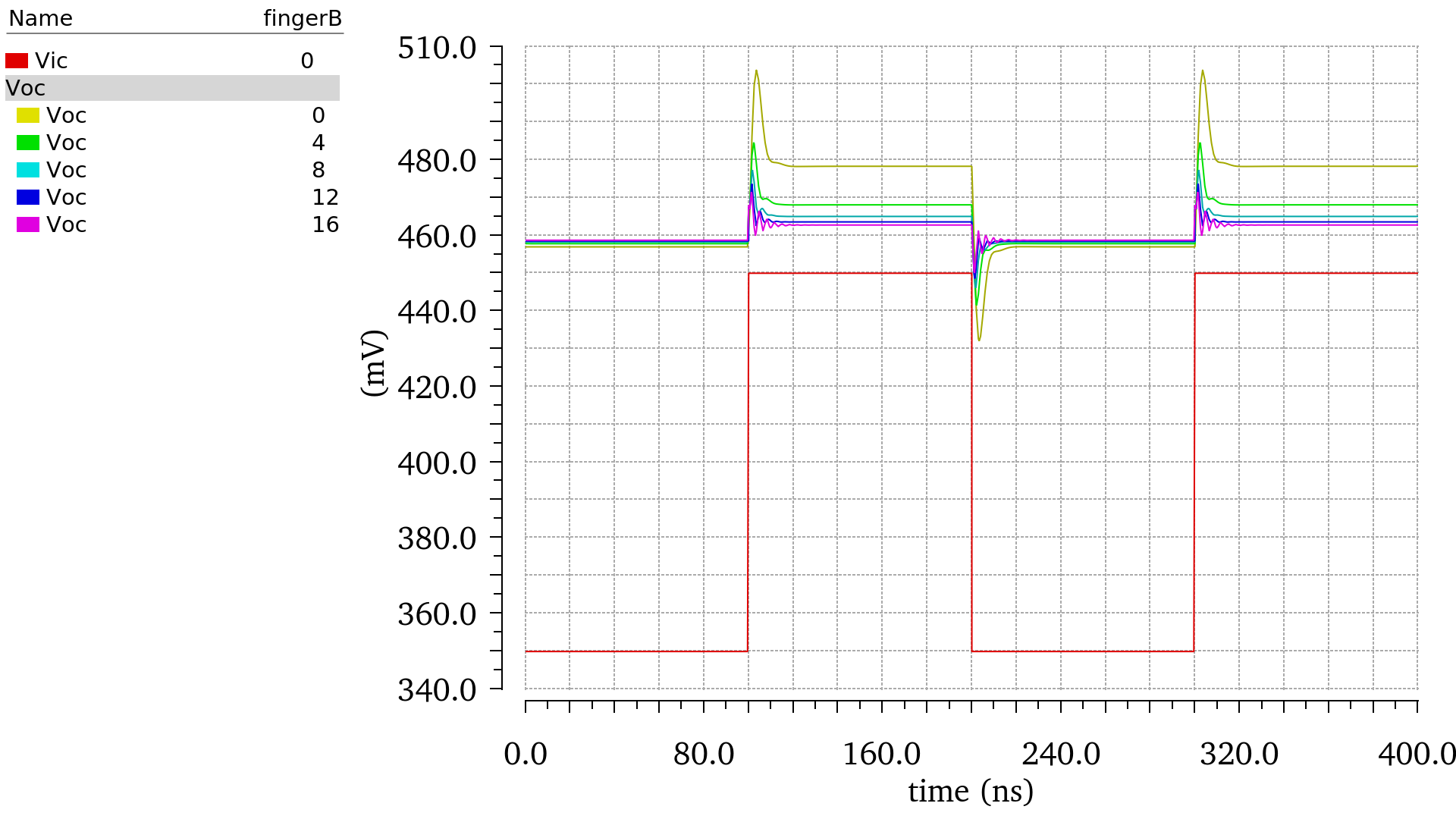 全差分两级运放设计：Folded Cascode+CS+CT-CMFB - 知乎
