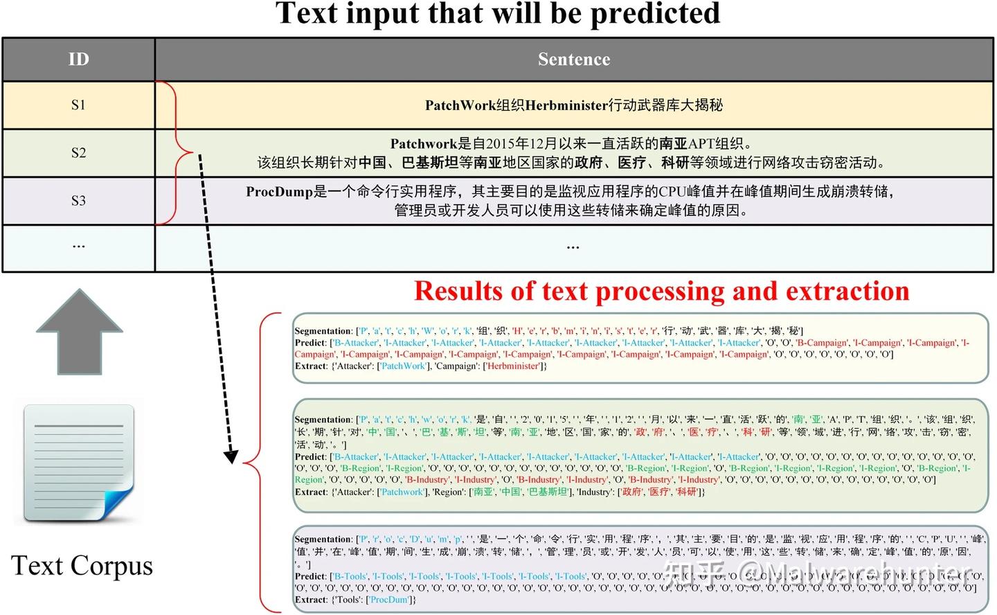 CDTier:中文威胁情报实体关系数据集 - 知乎